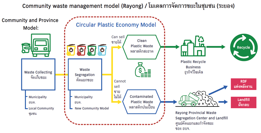 Petroleum and Energy Institute of Thailand