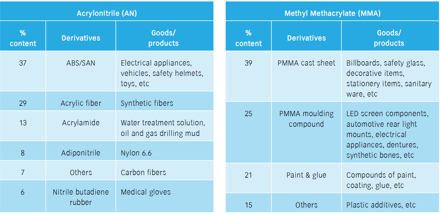 Petroleum and Energy Institute of Thailand