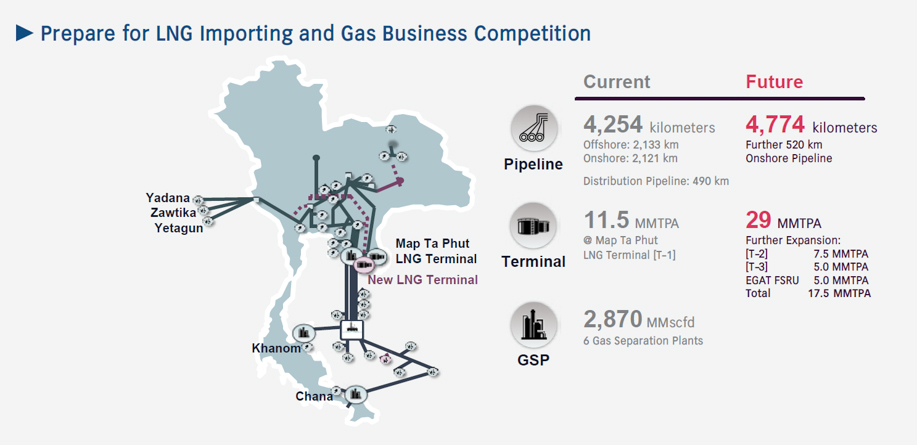 Petroleum and Energy Institute of Thailand
