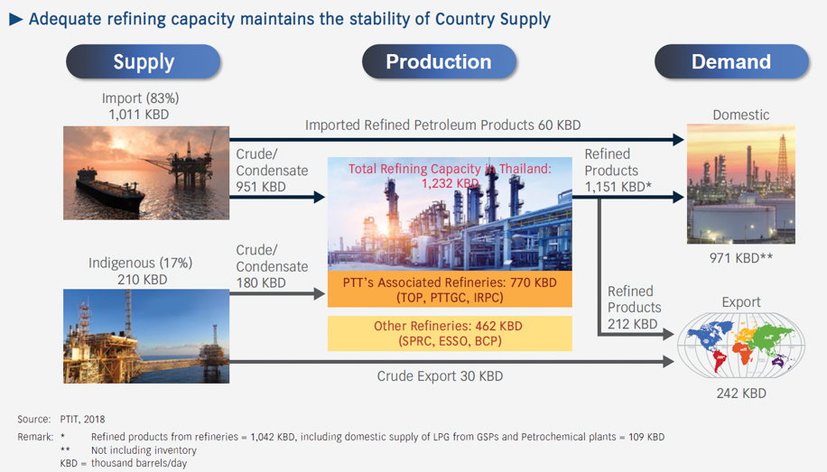 Petroleum and Energy Institute of Thailand