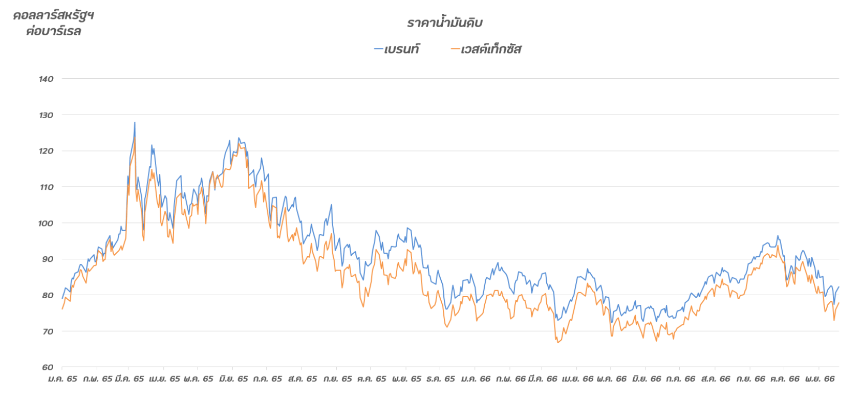 Petroleum and Energy Institute of Thailand