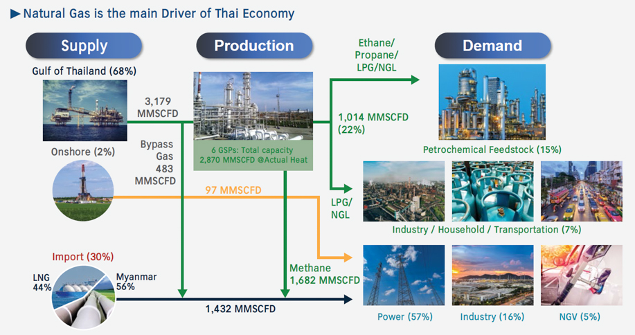 Petroleum and Energy Institute of Thailand