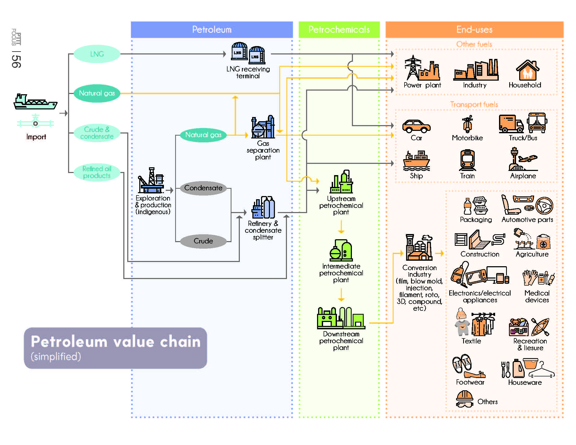 Petroleum and Energy Institute of Thailand
