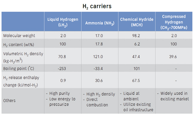 Petroleum and Energy Institute of Thailand