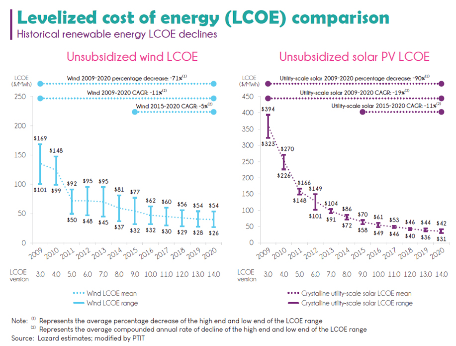 Petroleum Institute of Thailand