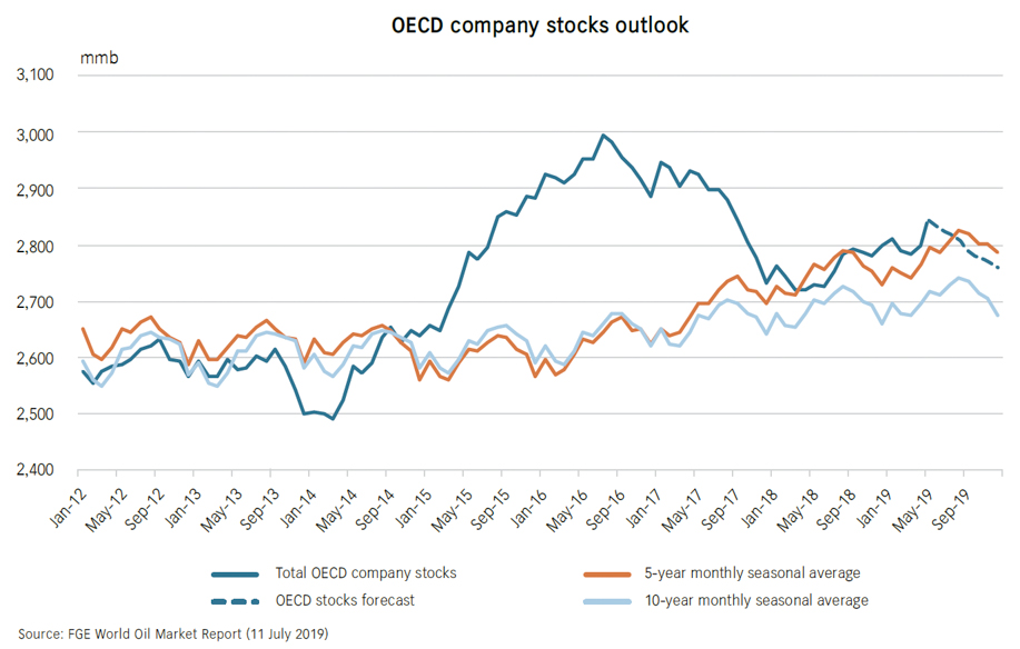 Petroleum Institute of Thailand