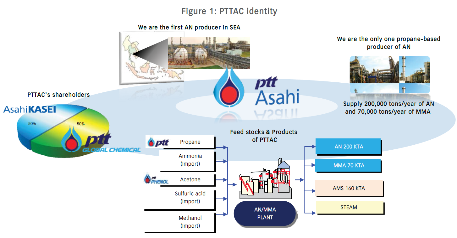 Petroleum and Energy Institute of Thailand