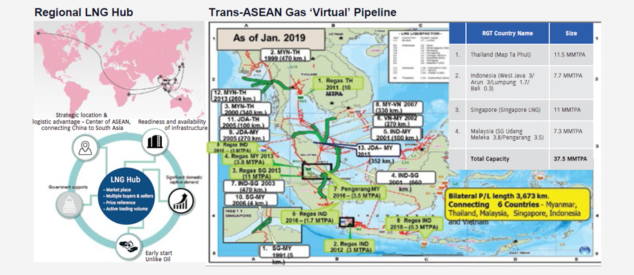 Petroleum and Energy Institute of Thailand