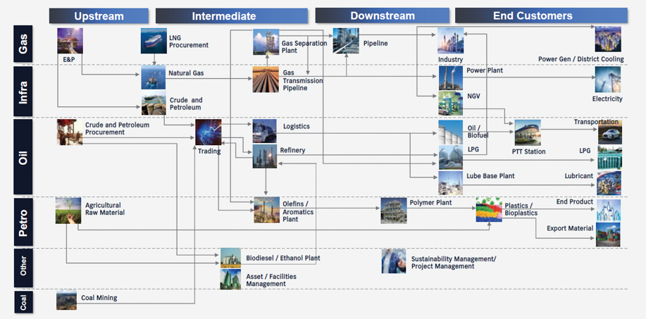 Petroleum and Energy Institute of Thailand